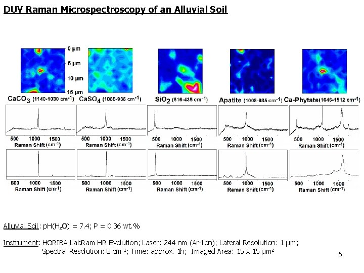 Deep Ultraviolet Raman Microspectroscopy Novel Technique for the