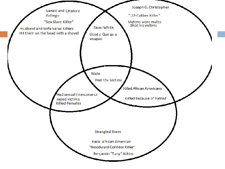 SERIAL KILLERS By Sarah Winder Gerald Gallego Born