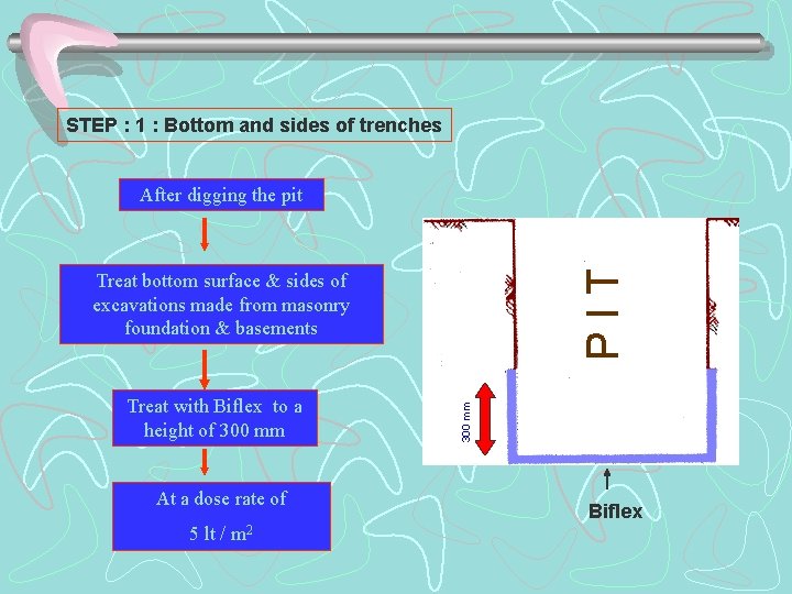 Termiticide Method of Application Termite Control Principles v