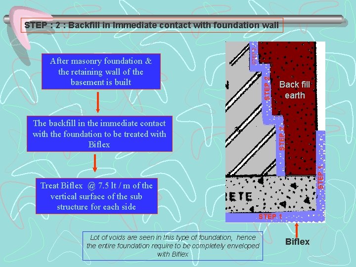 Termiticide Method of Application Termite Control Principles v