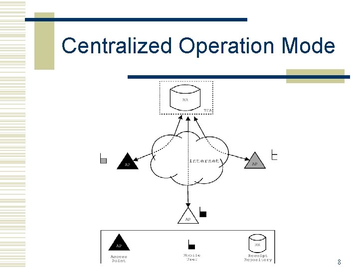 Outline w Introduction w System overview and architecture