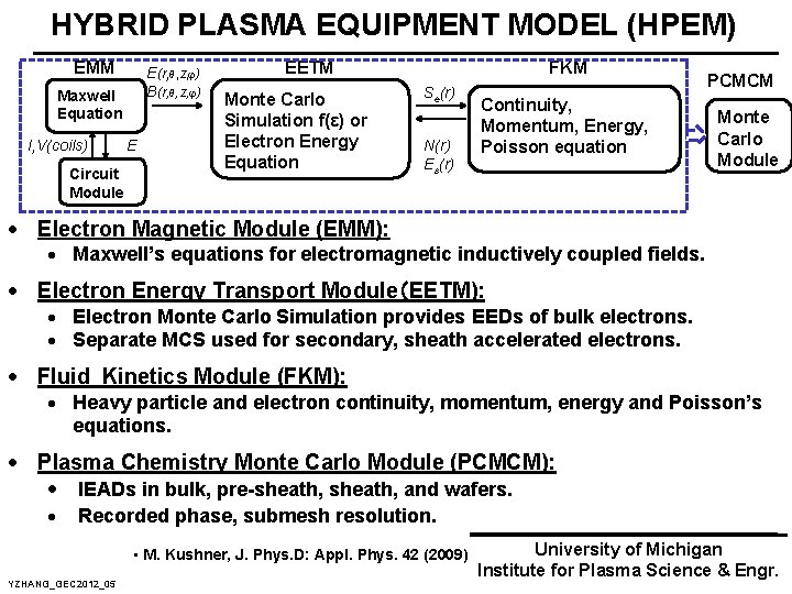 SPACE AND PHASE RESOLVED MODELING OF ION ENERGY