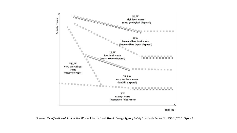 Source Classification of Radioactive Waste International Atomic Energy