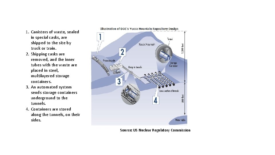 Source Classification of Radioactive Waste International Atomic Energy