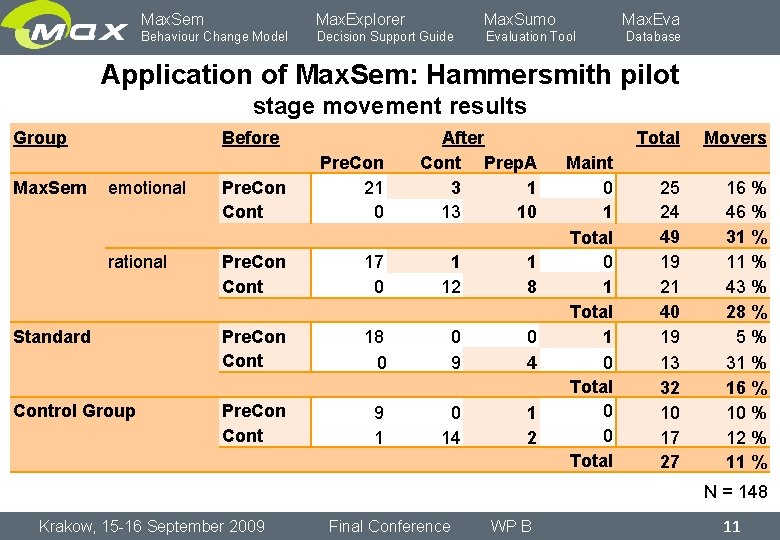 Max Sem Max Explorer Max Sumo Behaviour Change