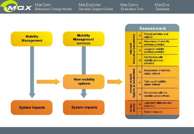Max Sem Max Explorer Max Sumo Behaviour Change