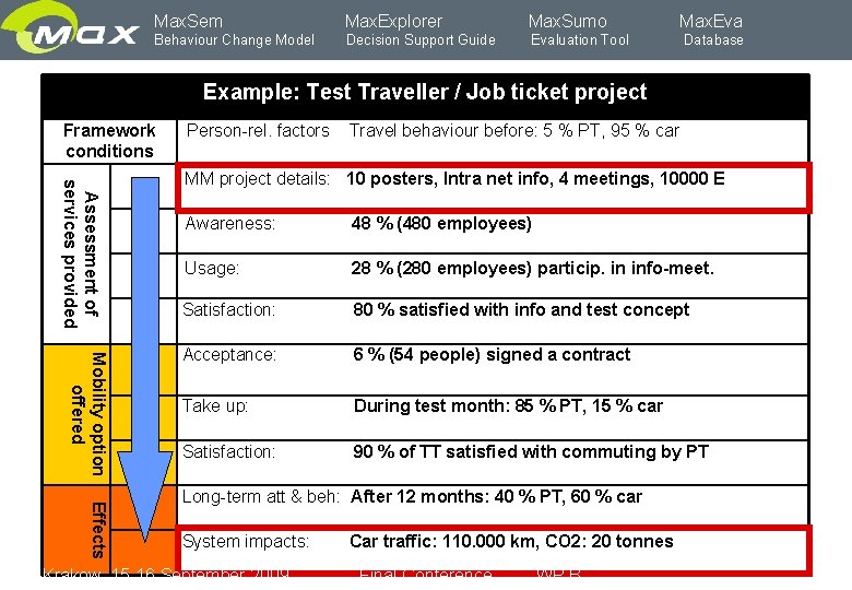 Max Sem Max Explorer Max Sumo Behaviour Change