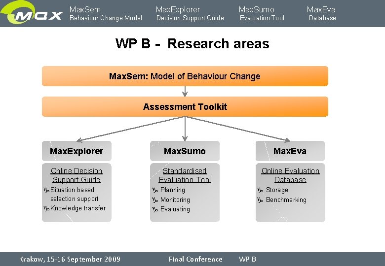 Max Sem Max Explorer Max Sumo Behaviour Change