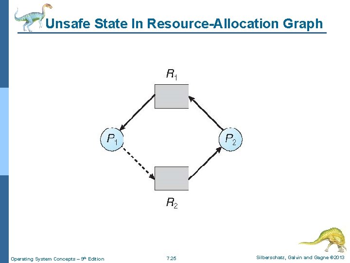 Chapter 7 Deadlocks Operating System Concepts 9 th