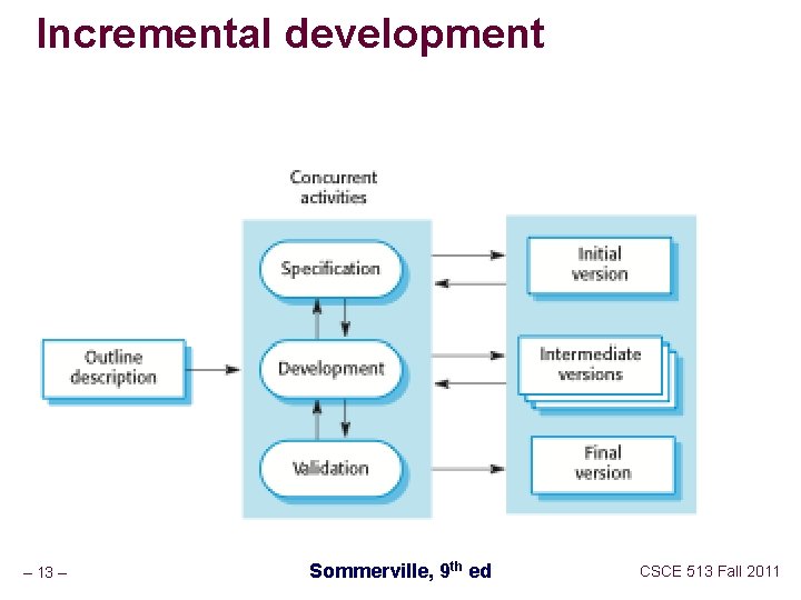 CSCE 740 Software Engineering Lecture 1 Overview Topics