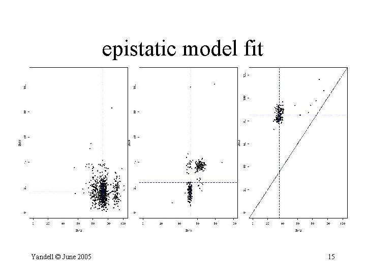 Bayesian analysis of microarray traits Arabidopsis Microarray Workshop