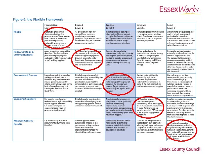 Sustainable Procurement National Action Plan Flexible Framework Paul