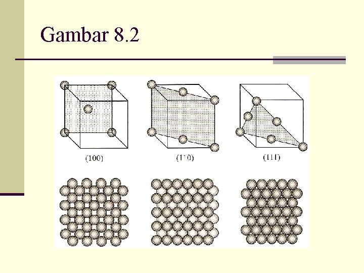 SOLID SURFACES PERMUKAAN PADATAN Introduction n Molekul di