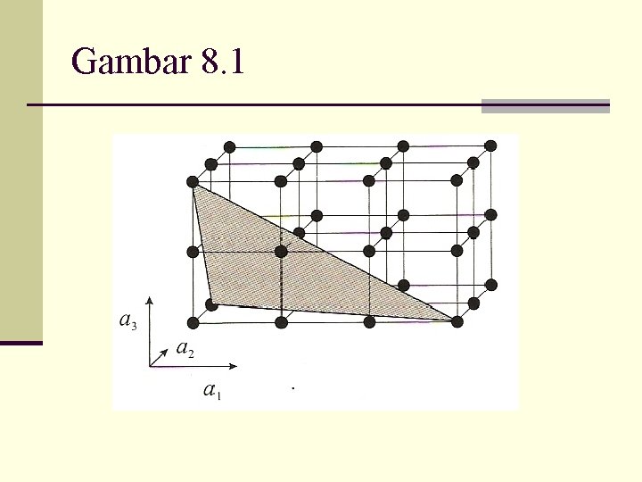 SOLID SURFACES PERMUKAAN PADATAN Introduction n Molekul di