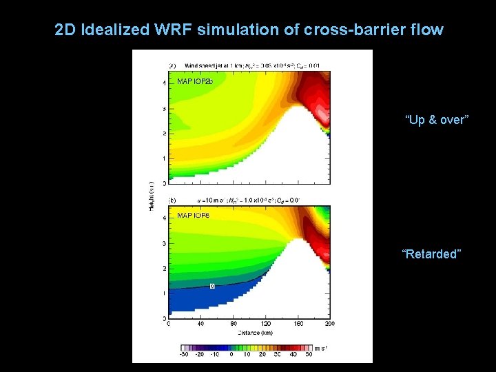 Mechanisms of Orographic Precipitation Enhancement What weve learned