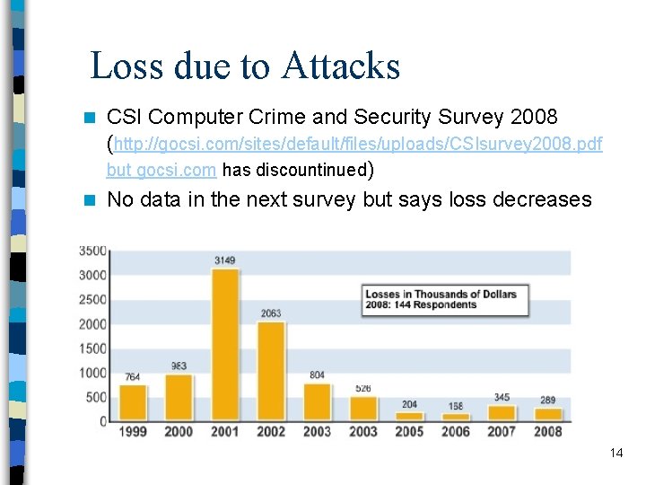 CS 432 Computer and Network Security Spring 2017
