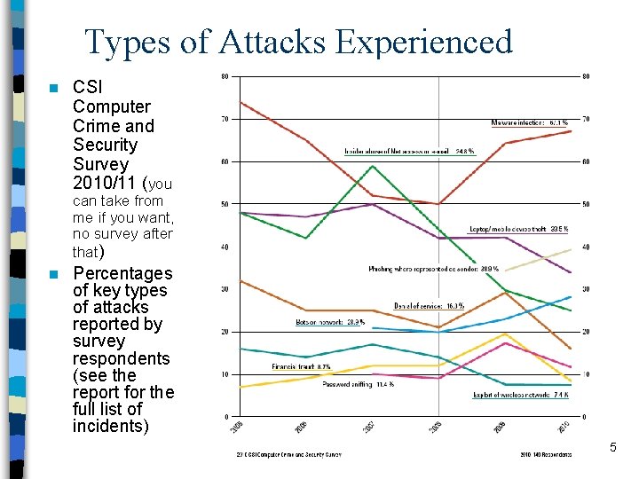 CS 432 Computer and Network Security Spring 2017