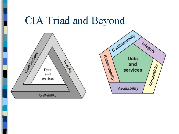 CS 432 Computer and Network Security Spring 2017