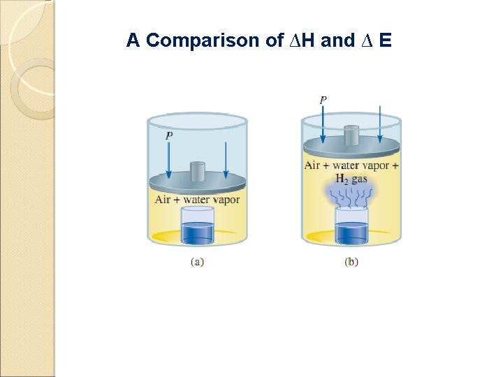 GENERAL CHEMISTRY CHE 101 Lecture 5 Thermochemistry Course