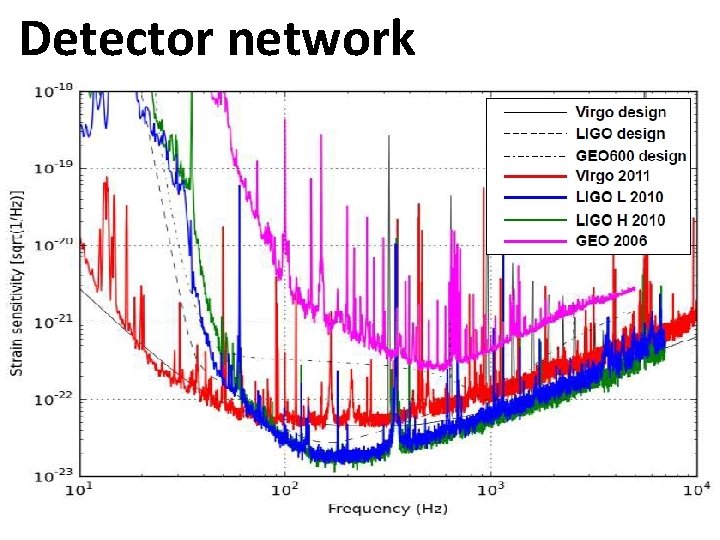 Gravitational wave searches an overview Matthew Pitkin for