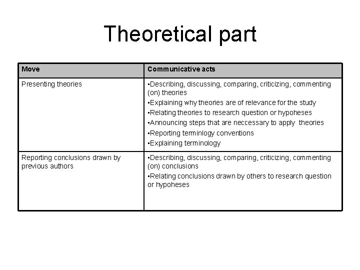 Two views on text structure Using Rhetorical Structure