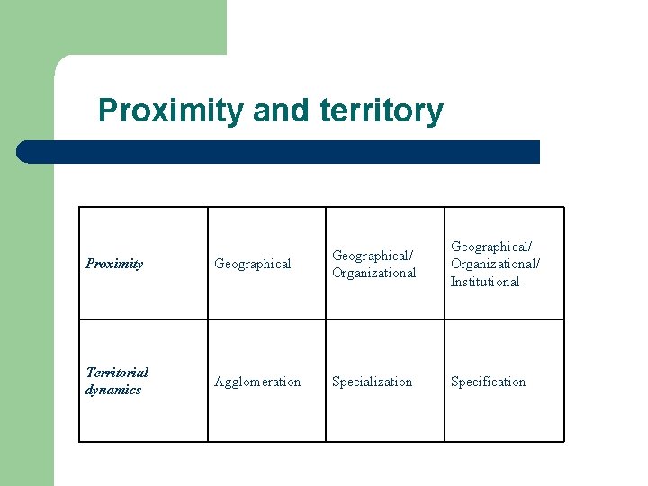 Knowledge and territorialresource dynamic Younes ABOUTAIB Universit Pierre