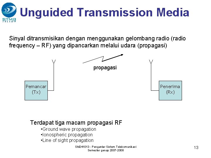 Pengantar Sistem Telekomunikasi Kuliah3 Media Transmisi Media Transmisi