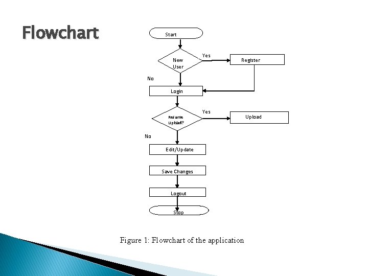 Resume Extraction with Business Process Management BPM tools