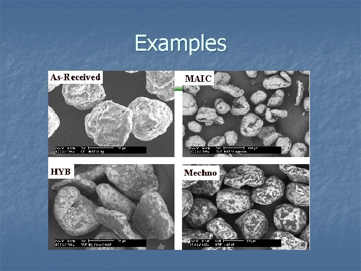 Synthesis of Engineered Particulates Using Dry Particle Coating