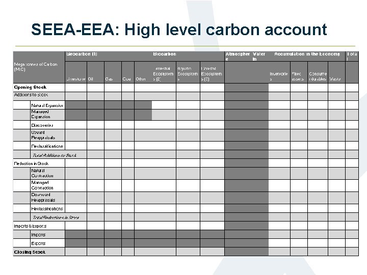 Carbon Accounting in the UK An overview of