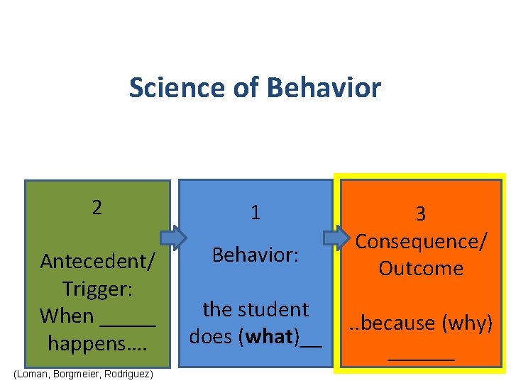 Positive Classroom Behavioral Supports Kimberly Yanek Ph D