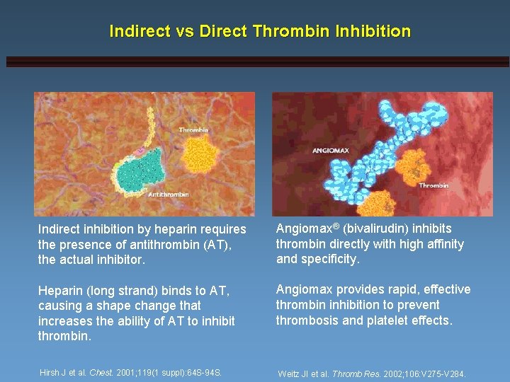 Antithrombin Therapy in the Management of ACS C