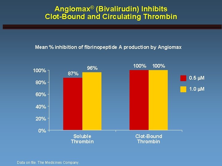 Antithrombin Therapy in the Management of ACS C