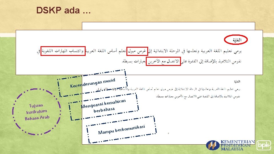 Bahagian Pembangunan Kurikulum KEMENTERIAN PENDIDIKAN MALAYSIA DSKP DOKUMEN