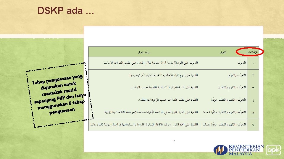 Bahagian Pembangunan Kurikulum KEMENTERIAN PENDIDIKAN MALAYSIA DSKP DOKUMEN