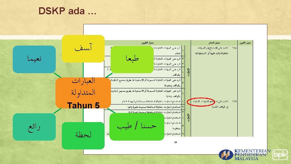 Bahagian Pembangunan Kurikulum KEMENTERIAN PENDIDIKAN MALAYSIA DSKP DOKUMEN