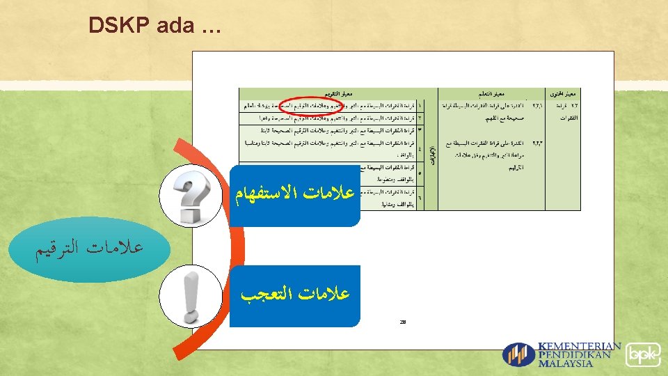 Bahagian Pembangunan Kurikulum KEMENTERIAN PENDIDIKAN MALAYSIA DSKP DOKUMEN