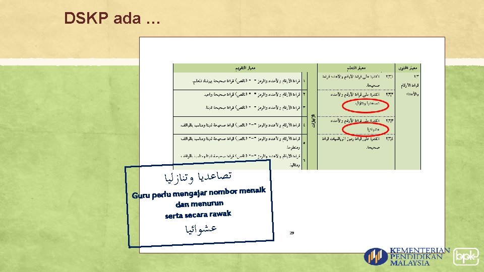 Bahagian Pembangunan Kurikulum KEMENTERIAN PENDIDIKAN MALAYSIA DSKP DOKUMEN