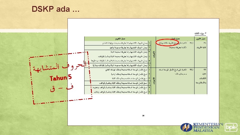 Bahagian Pembangunan Kurikulum KEMENTERIAN PENDIDIKAN MALAYSIA DSKP DOKUMEN