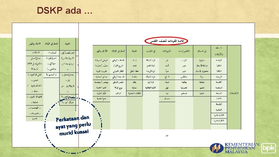 Bahagian Pembangunan Kurikulum KEMENTERIAN PENDIDIKAN MALAYSIA DSKP DOKUMEN
