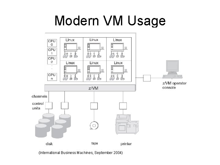 IBMs VM Operating System Keith Starling Overview Released