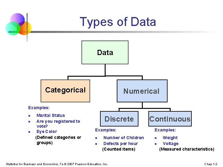 Statistics for Business and Economics Chapter 1 Describing