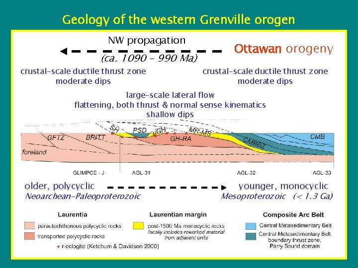 Metamorphictectonic interactions in large hot orogens Crustal flow