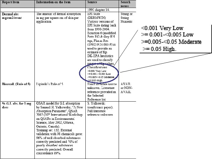 Quantitative Structure Activity Relationships QSAR Why QSAR Safety
