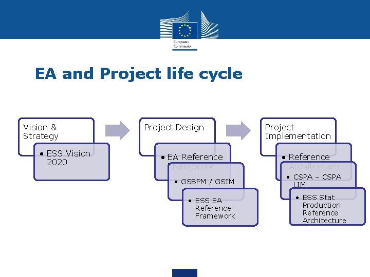 ESS Enterprise Architecture Presentation for the Workshop on