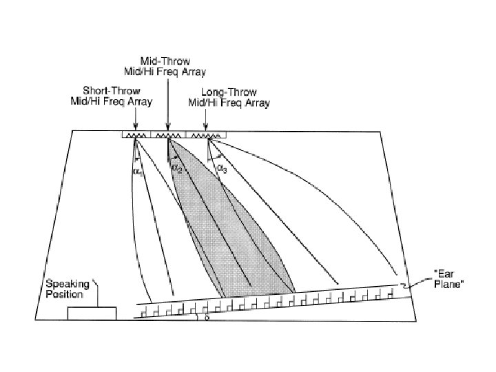 The Future of Sound Reinforcement Prof David G
