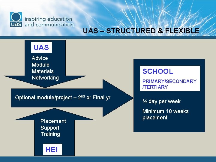 UAS An Introduction WHY UAS Not enough undergraduates