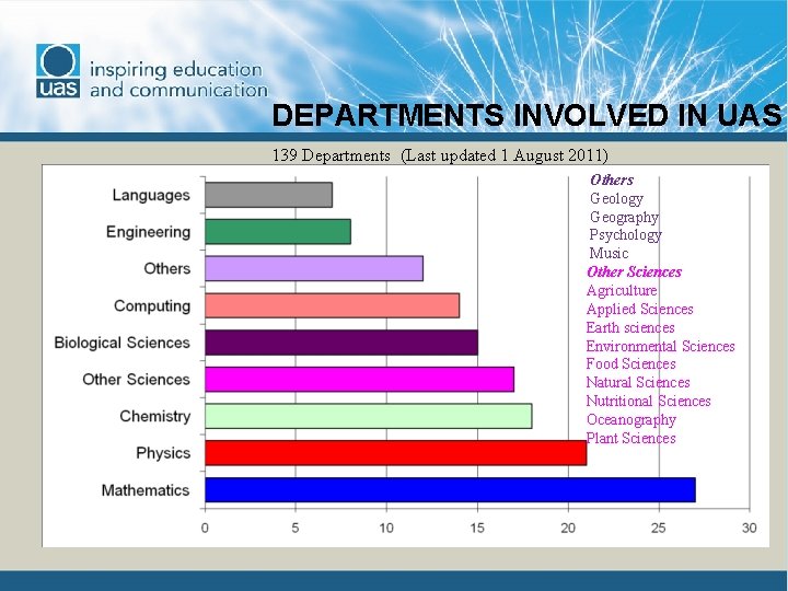 UAS An Introduction WHY UAS Not enough undergraduates