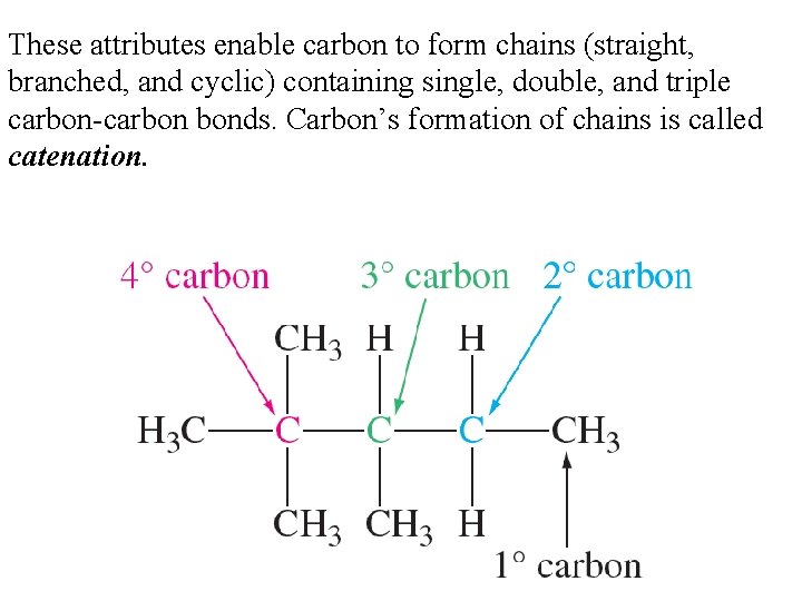 Chapter 25 ORGANIC CHEMISTRY 1 25 1 Why