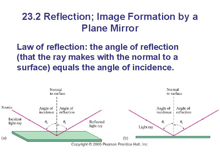Lecture Power Point Chapter 23 Physics Principles with